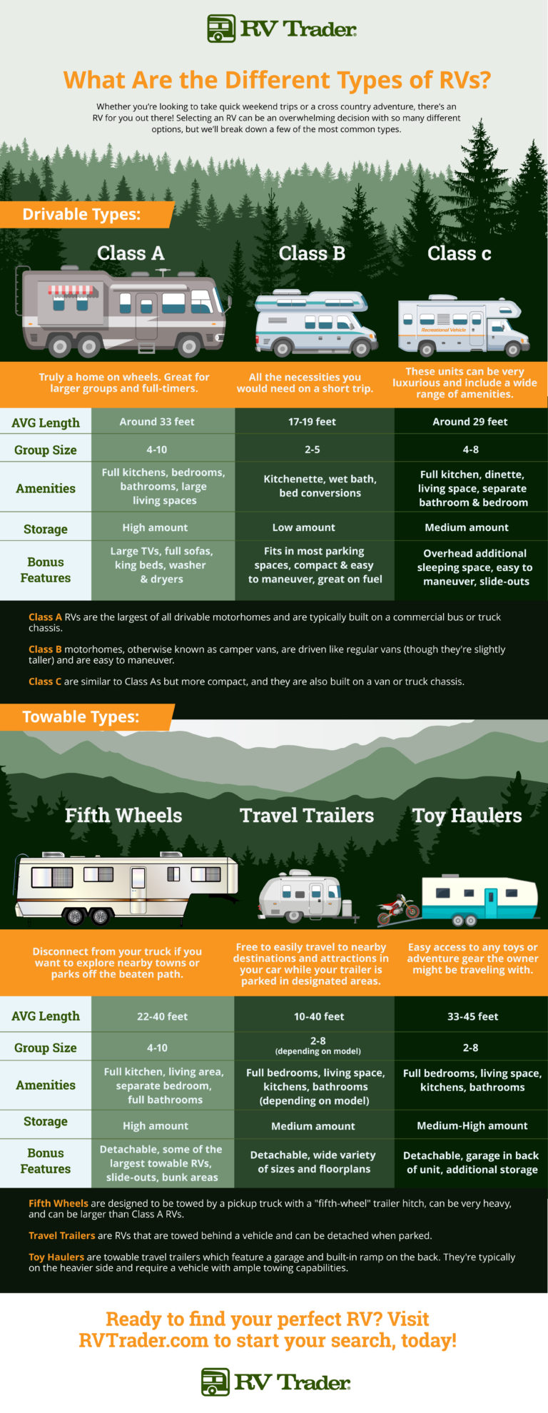 What Are the Different Types of RVs? - RV Trader