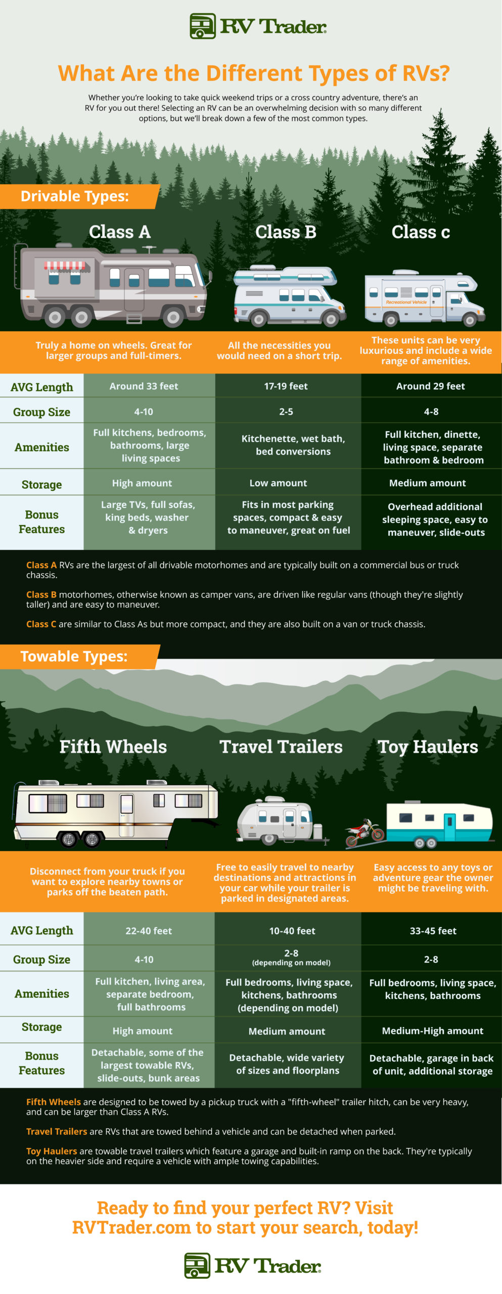 What Are the Different Types of RVs? - RV Trader