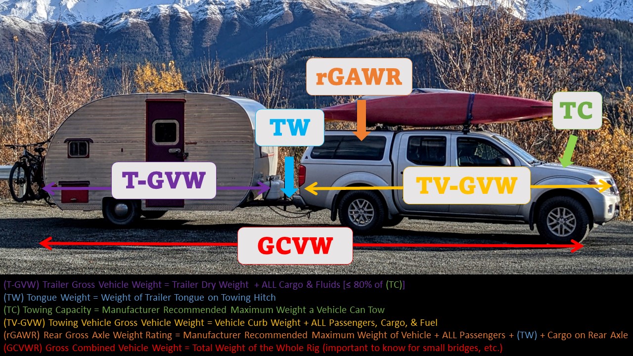 How to Choose the Right Tow Hitch for Your RV - RV Trader