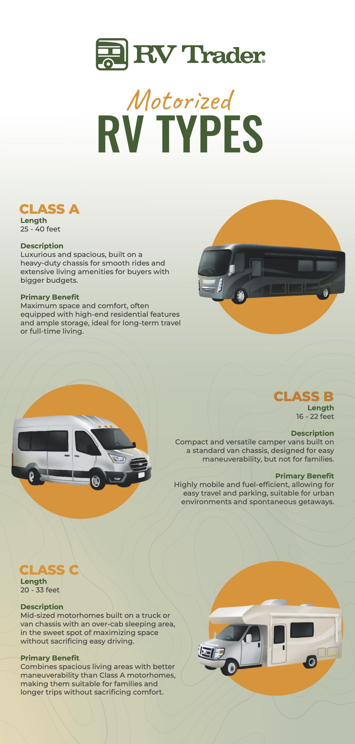 Learning the Different Types of RV: An RV Buyer Basics Guide - RV Trader Blog