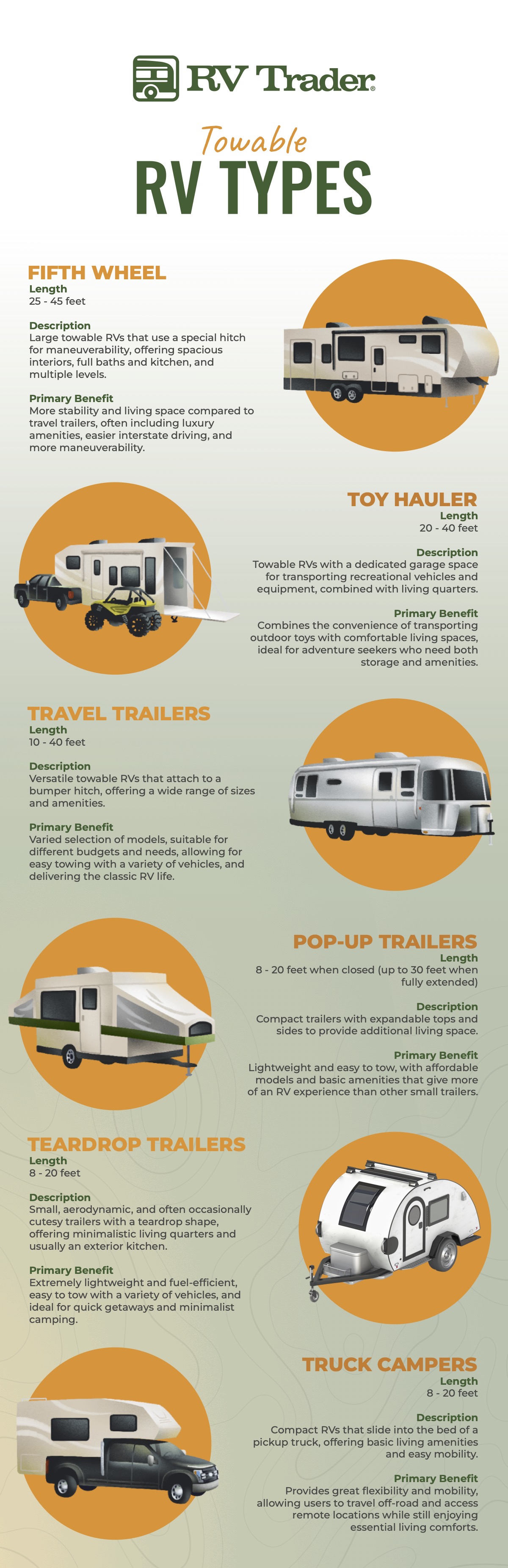 Learning the Different Types of RV: An RV Buyer Basics Guide - RV Trader Blog